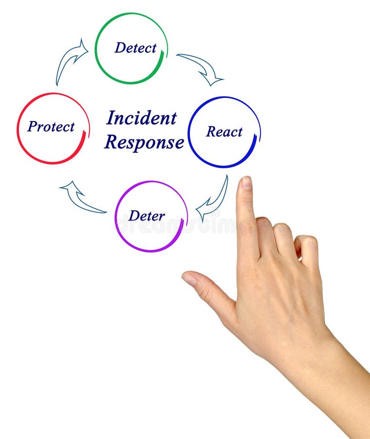 Presenting Incident Response System Stock Photo - Image of manager ...