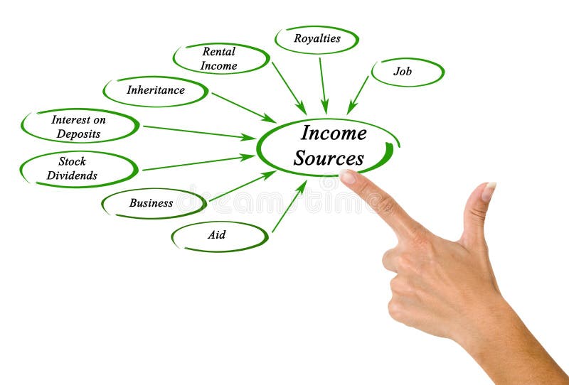Diagram of Income sources stock photo. Image of salary - 85674030