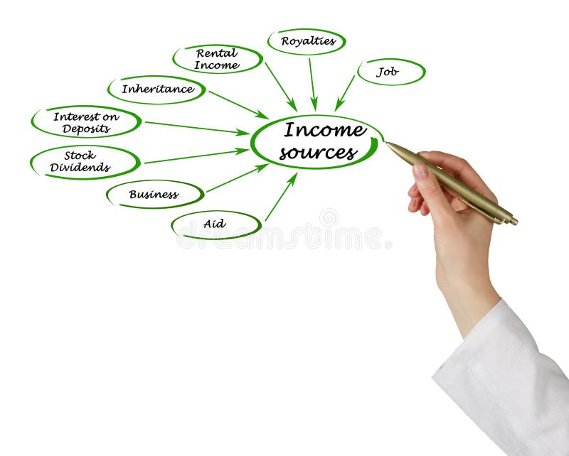 Diagram of Income sources stock photo. Image of salary - 85674030