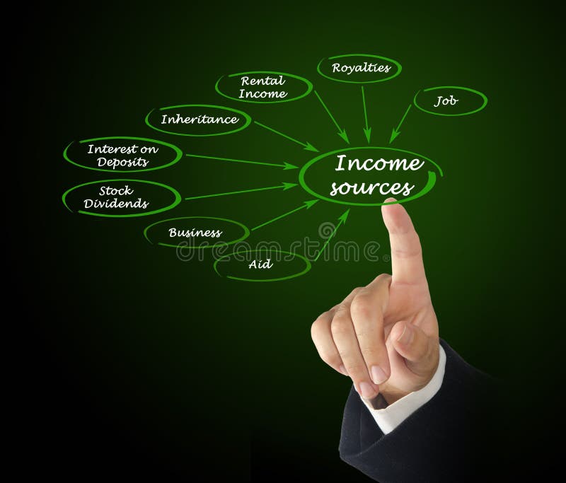 Diagram of Income sources stock photo. Image of presentation - 85676424