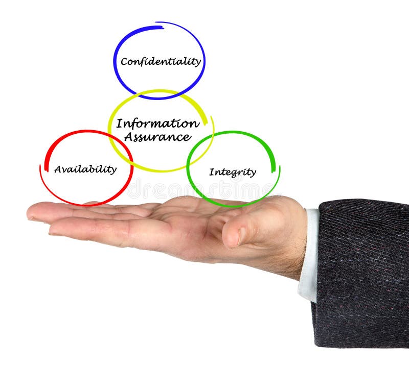 Diagram of Information Assurance Stock Image - Image of data, concept ...