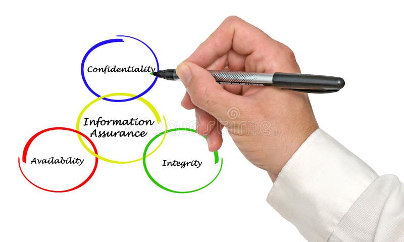 Diagram of Information Management Stock Photo - Image of process ...