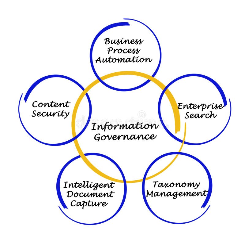 Diagram of Information Governance Stock Illustration - Illustration of ...
