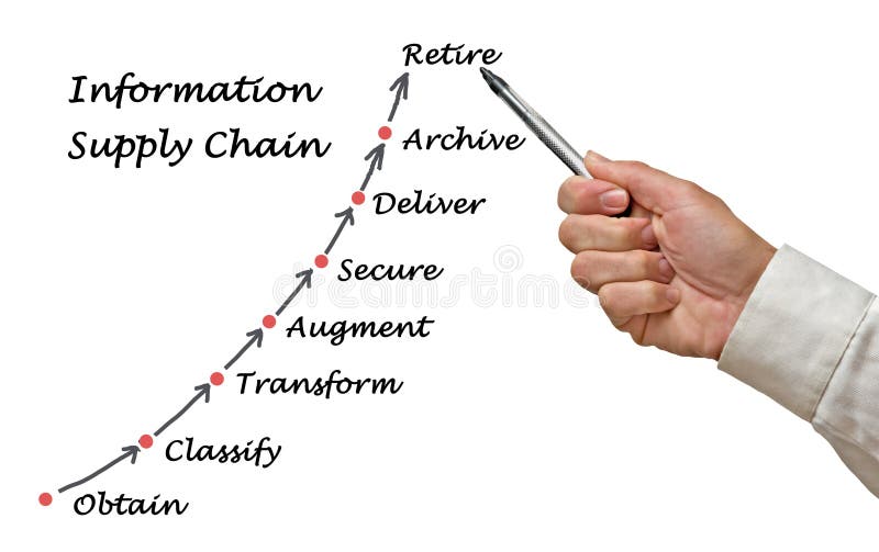 Diagram of Information Supply Chain Stock Image - Image of presentation ...