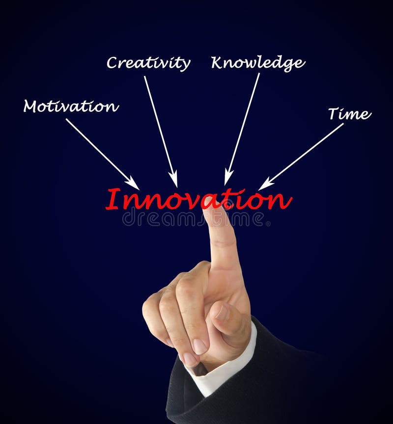 Diagram of Innovation stock illustration. Illustration of person - 85692592