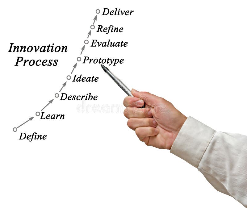 Diagram of Innovation Process Stock Photo - Image of learning ...