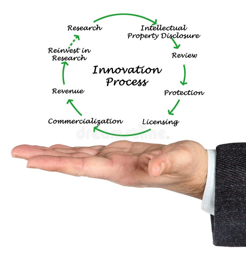 Diagram of Innovation Process Stock Photo - Image of presentation ...