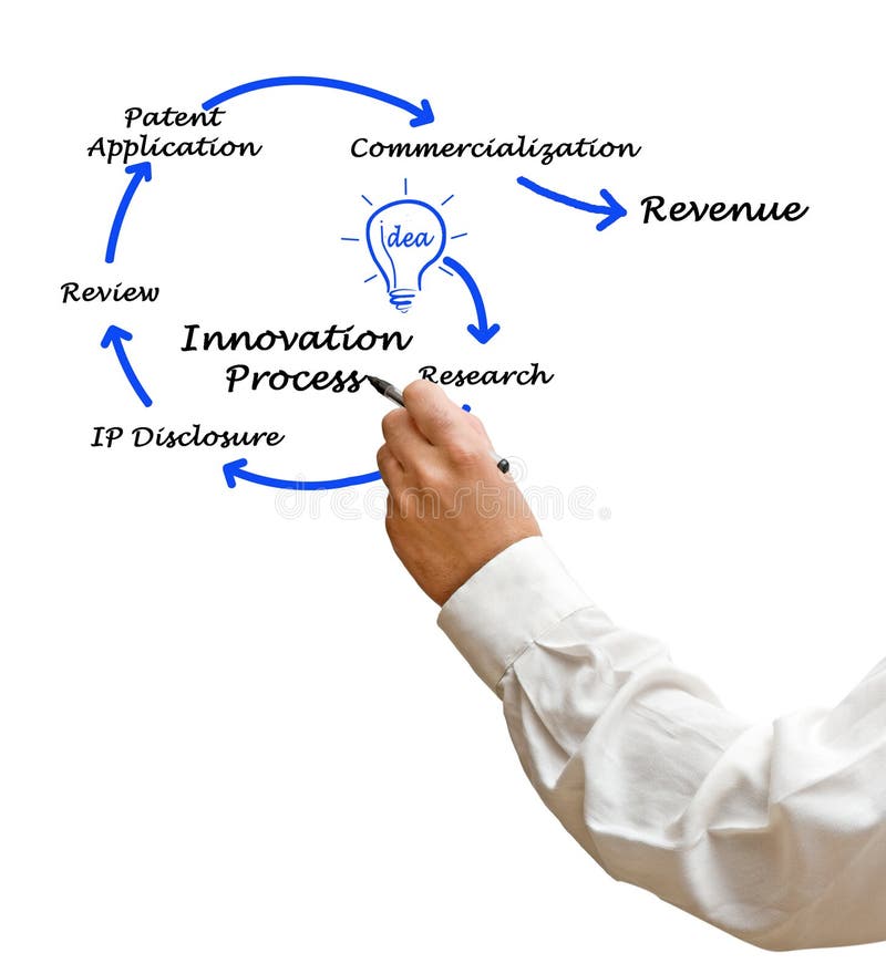 Diagram of Innovation Process Stock Photo - Image of attorney ...