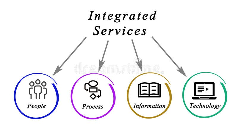 Diagram of Integrated Services Stock Illustration - Illustration of ...