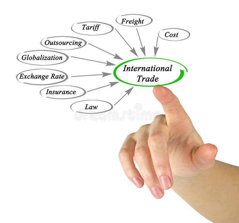 Flow Diagram Of International Trade Introduction To Trading