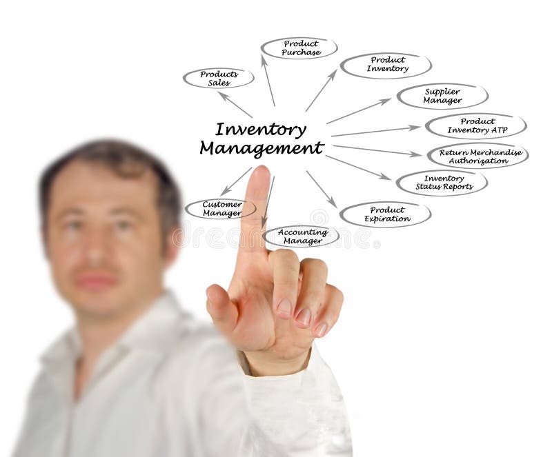 Diagram of Inventory Management Stock Image - Image of consulting ...