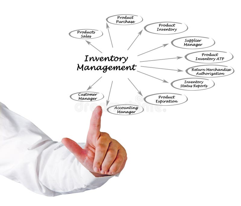 Diagram of Inventory Management Stock Image - Image of lecture, manager ...
