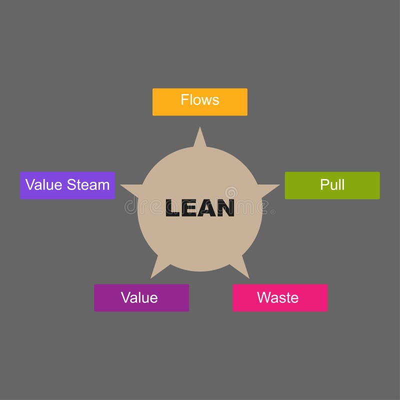 Lean Service Stock Illustrations – 330 Lean Service Stock Illustrations ...