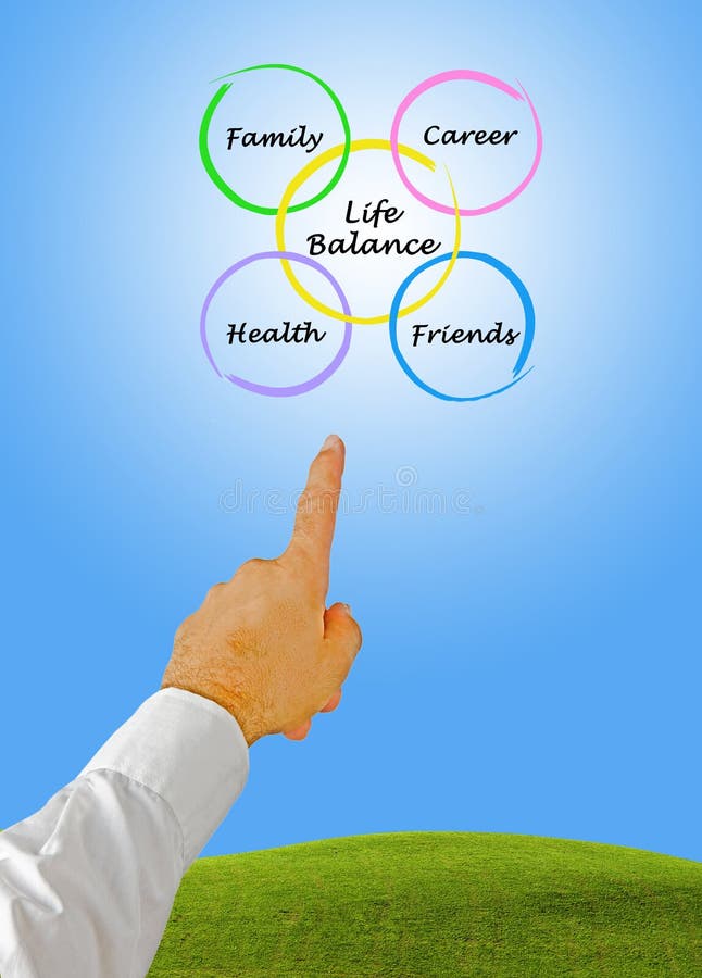 Diagram of life balance stock image. Image of diagram - 117565053