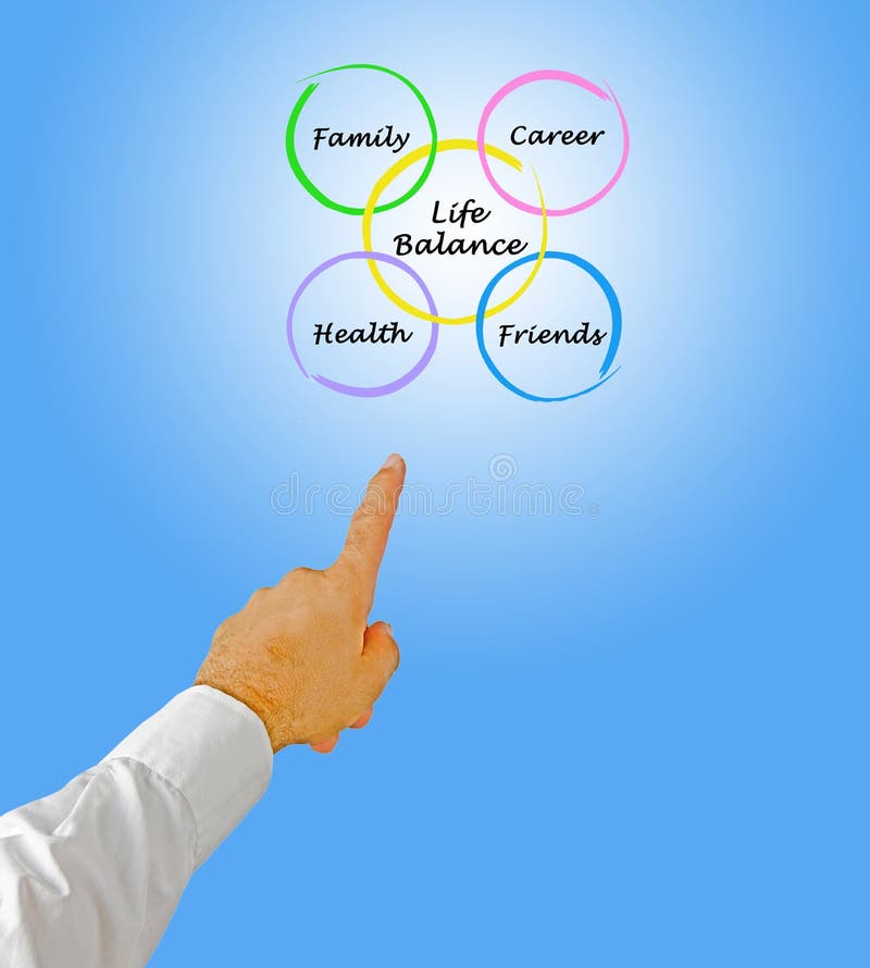 Diagram of life balance stock photo. Image of parent - 117563154