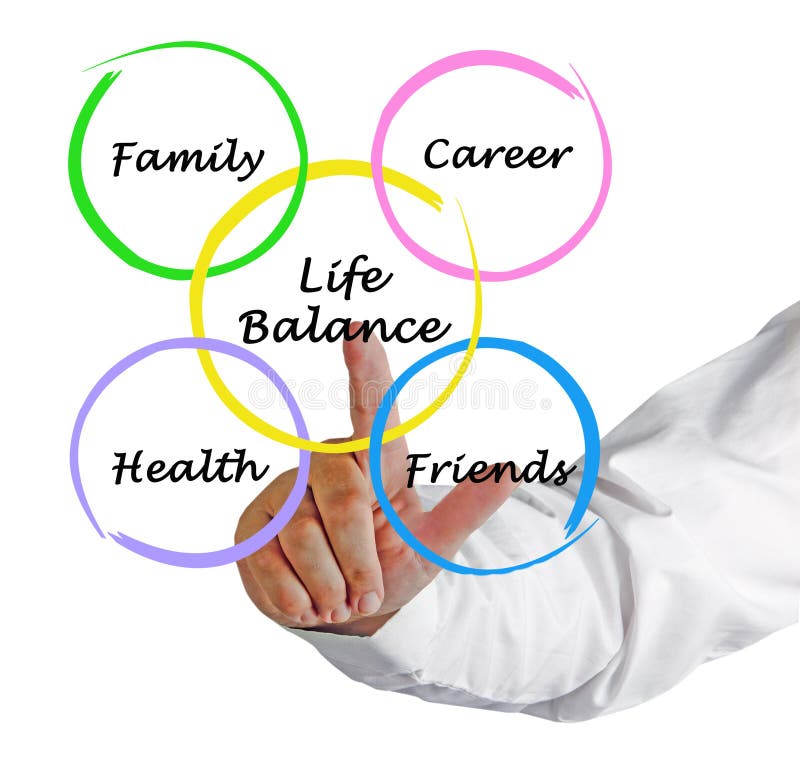 Diagram of life balance stock image. Image of pointing - 85715897