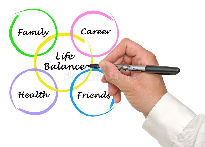 Diagram of life balance stock image. Image of compromise - 85738379
