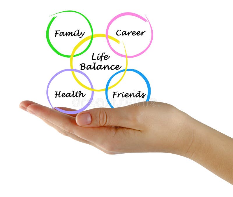 Diagram of life balance stock photo. Image of consultant - 85743572