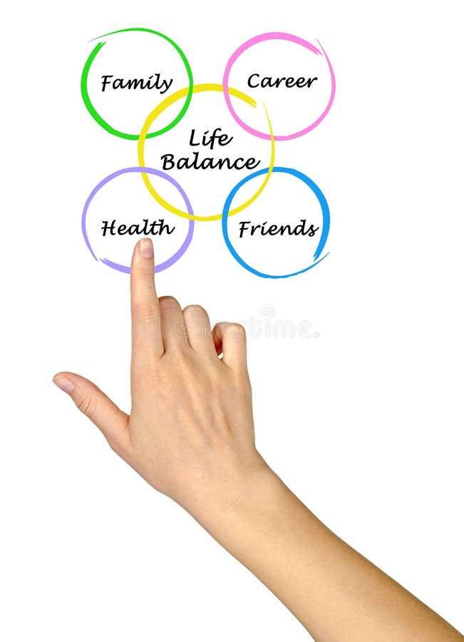 Diagram of life balance stock photo. Image of healthy - 94357324