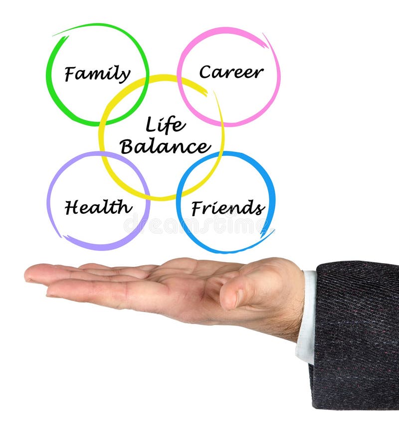 Diagram of life balance stock image. Image of diagram - 94359351