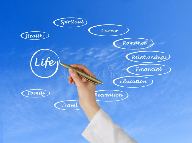 Diagram of life balance stock photo. Image of healthy - 94357324