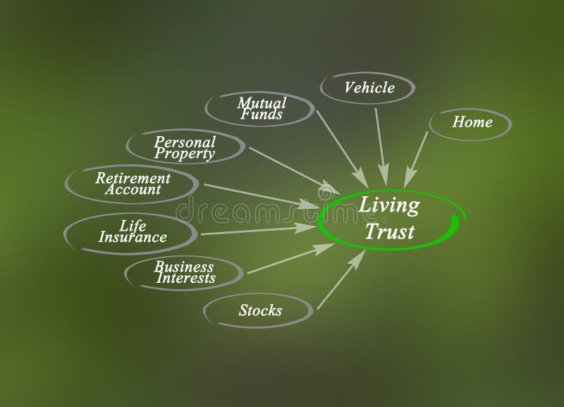 Diagram of Living Trust stock image. Image of inheritance - 134489523