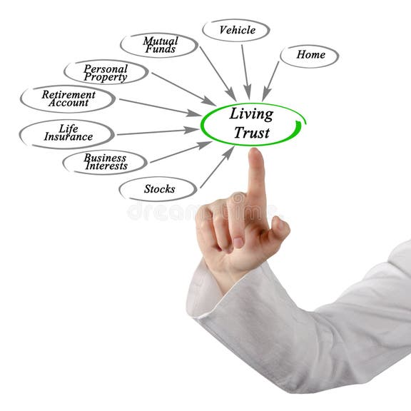 Diagram of Living Trust stock image. Image of heir, business - 84301103