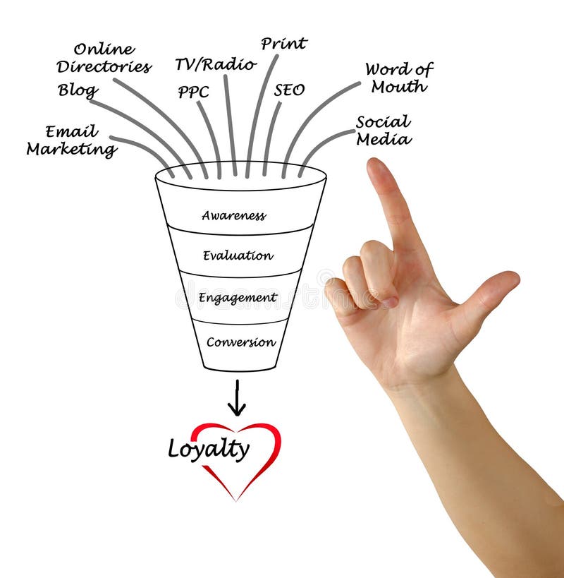 Diagram of loyalty stock photo. Image of blog, online - 85610042