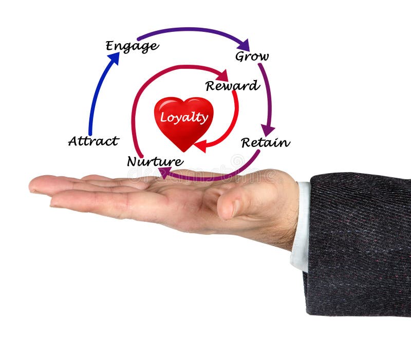 Diagram of loyalty stock photo. Image of screen, vertical - 85614656