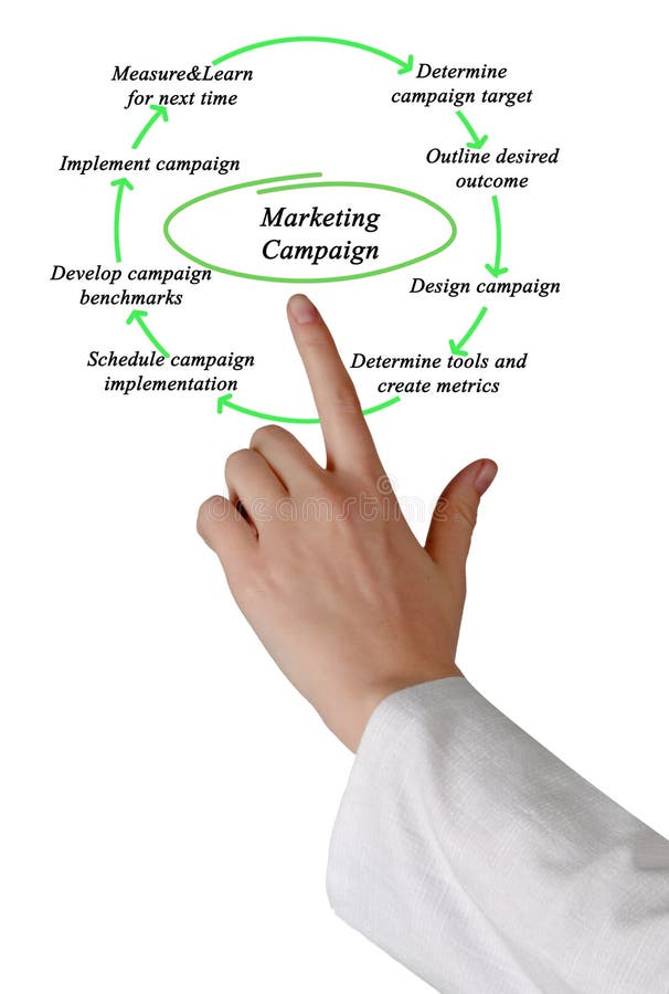 Diagram of Marketing Campaign Stock Image - Image of determination ...