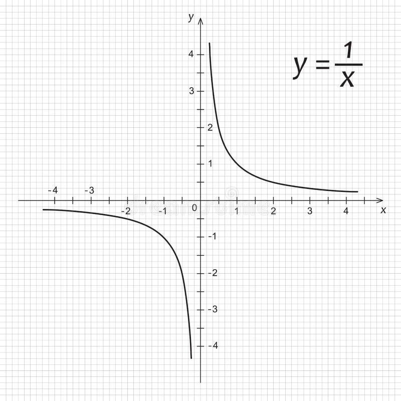 Diagram of Function Y=sin X and Y=cos X Stock Vector - Illustration of ... Diagram of Function Y=sin X and Y=cos X Stock Vector - Illustration of ...