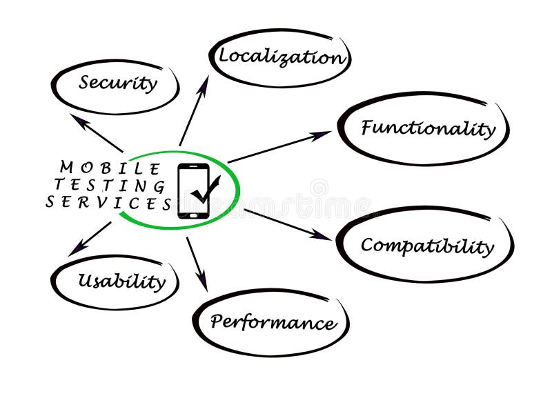 Mobile Testing Services stock illustration. Illustration of mobile ...