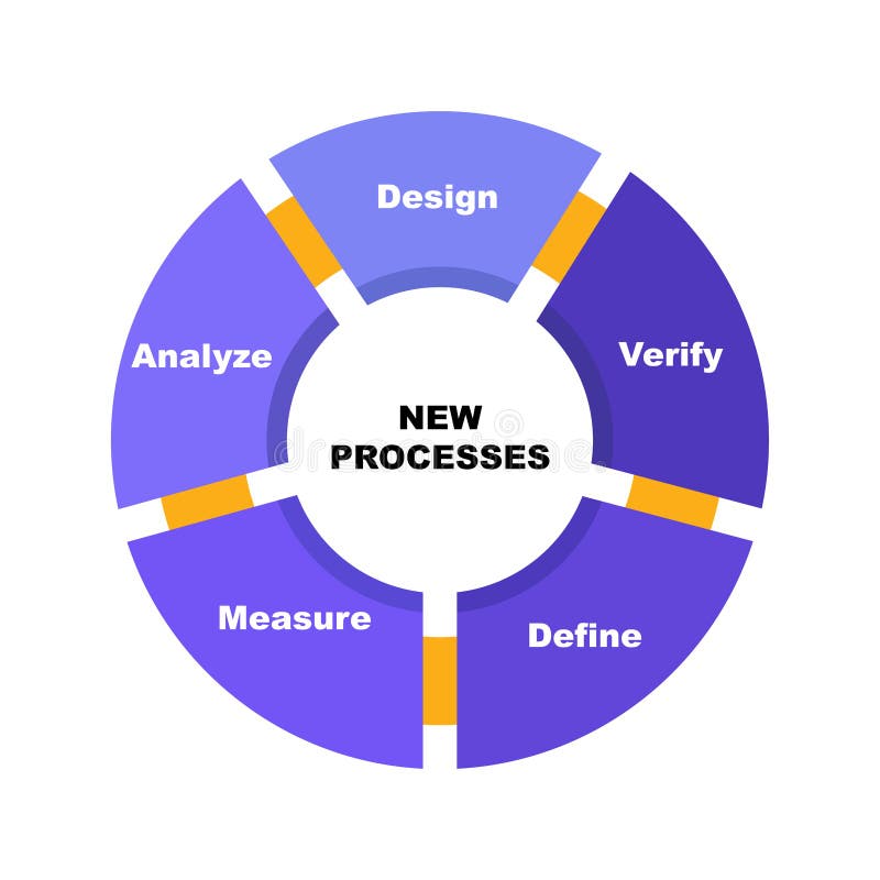 Diagram of New Processes with Keywords. EPS 10 - Isolated on White ...