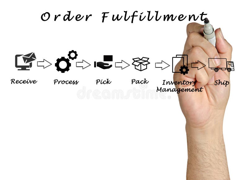 Order Fulfillment Process stock image. Image of process - 97288227