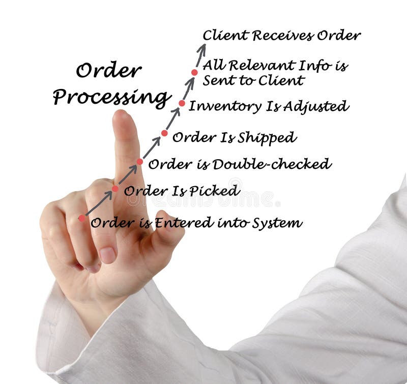 Diagram of Order Processing Stock Image - Image of data, lecture: 85670509