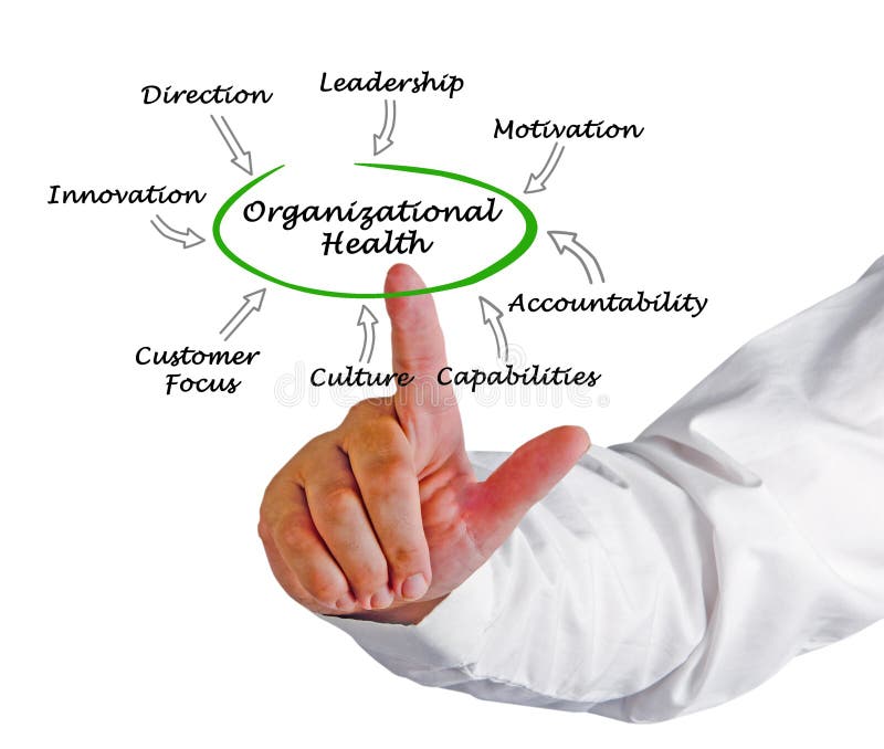 Diagram of Organizational Health Stock Image - Image of leadership ...