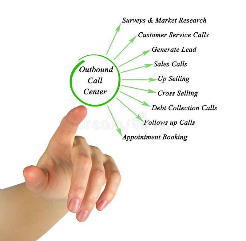 Outbound Call Center stock image. Image of person, female - 100745801