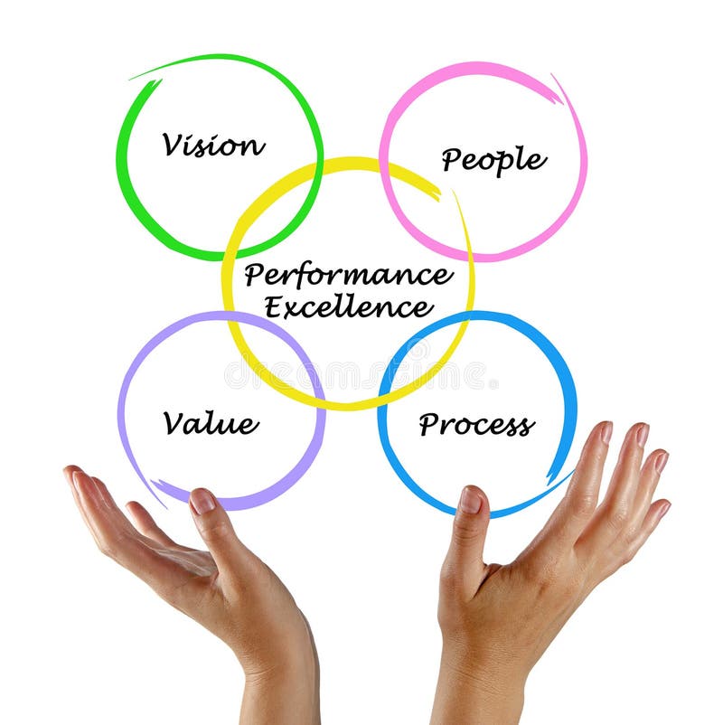 Diagram of Performance Excellence Stock Photo - Image of expert ...