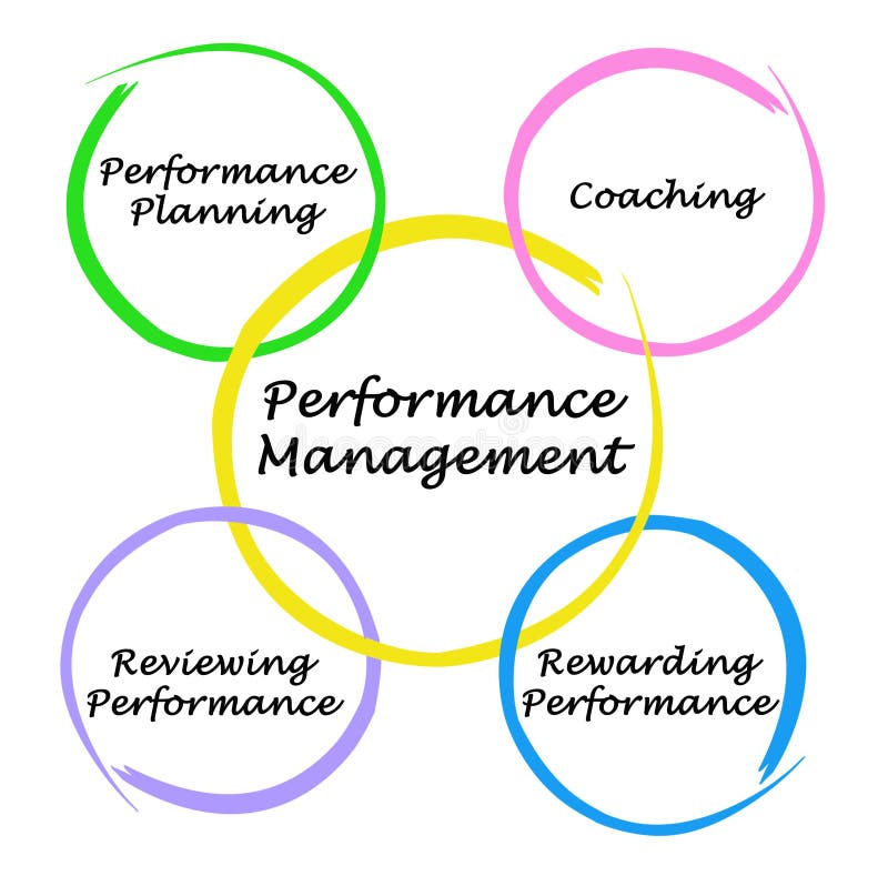 Diagram of Performance Management Stock Illustration - Illustration of ...