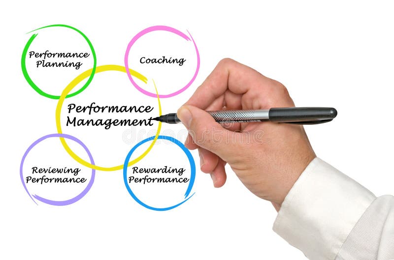 84,149 Performance Management Stock Photos - Free & Royalty-Free Stock ...