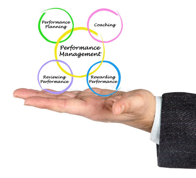 Diagram of Performance Management Stock Photo - Image of increase ... Diagram of Performance Management Stock Photo - Image of increase ...