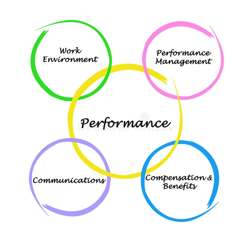 Diagram of performance stock illustration. Illustration of salary ...