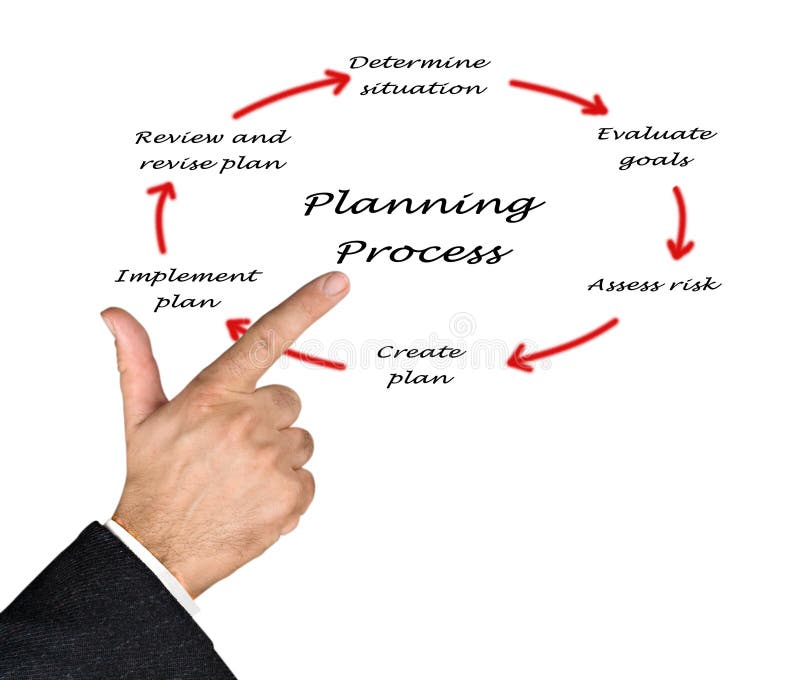 Diagram of Planning Process Stock Image - Image of implementation ...