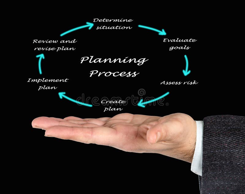 Diagram of Planning Process Stock Photo - Image of hand, assessment ...