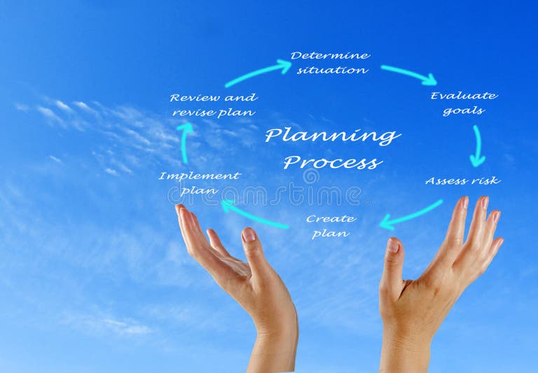 Diagram of Planning Process Stock Photo - Image of method, novel: 85738358