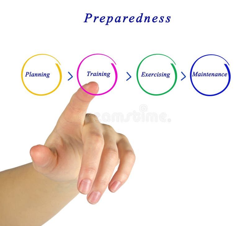 Diagram of Preparedness stock photo. Image of woman, analysis - 85605074