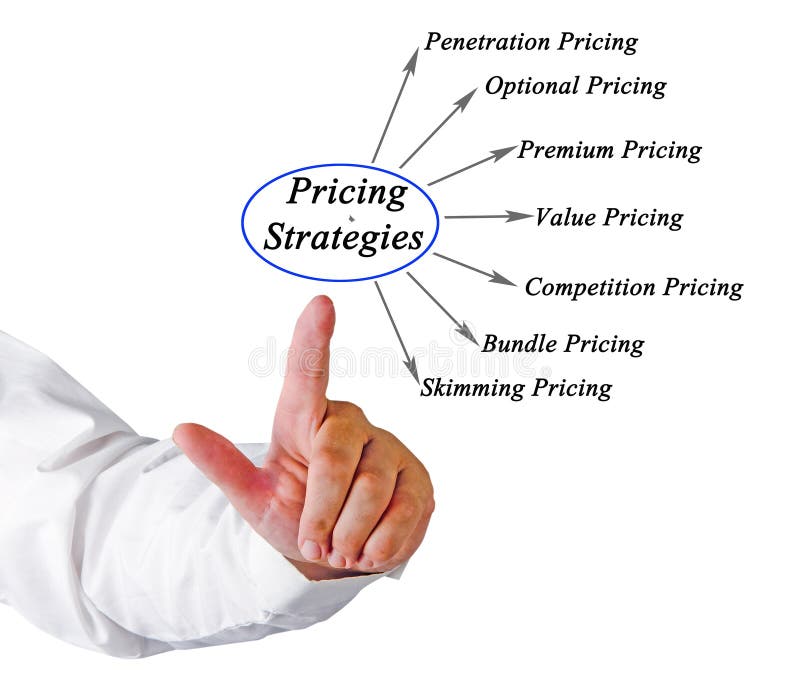 Diagram of Pricing Strategies Stock Image - Image of selling, premium ...