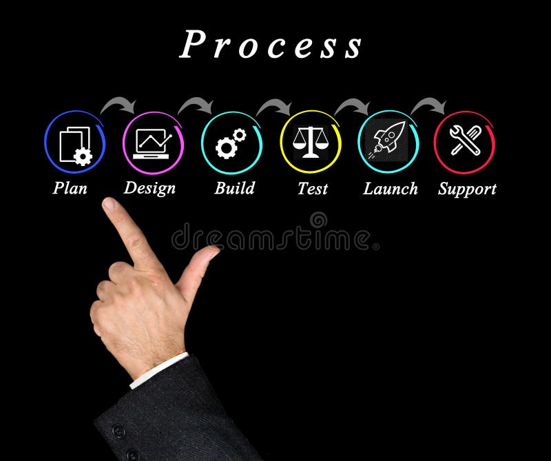 Diagram of process stock photo. Image of hand, virtual - 245987786