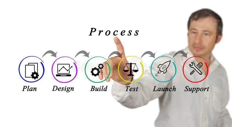 Diagram of process stock image. Image of concept, launch - 117562231