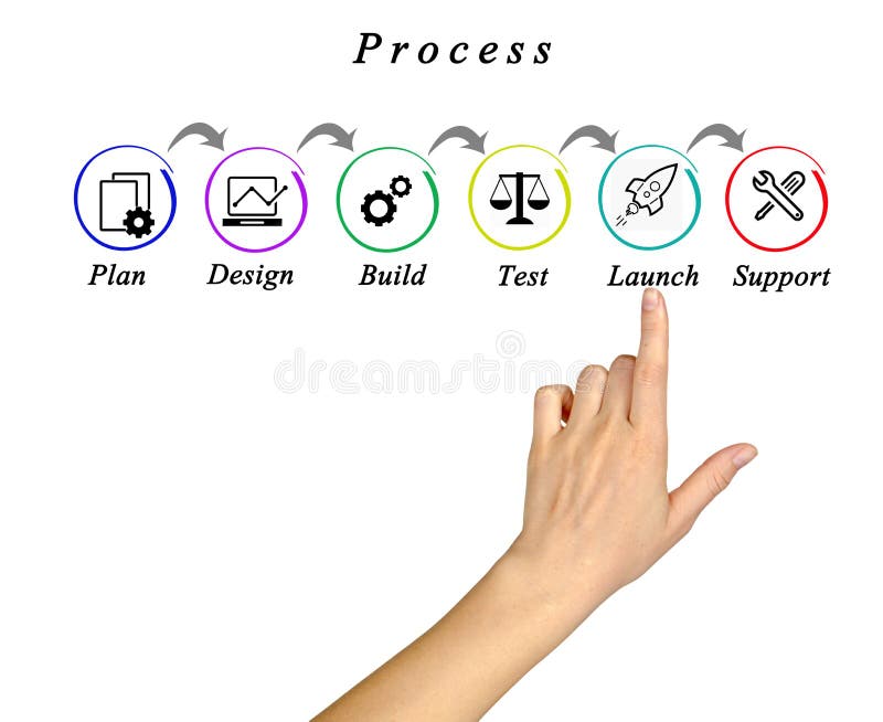 Diagram of process stock image. Image of screen, manager - 94354713